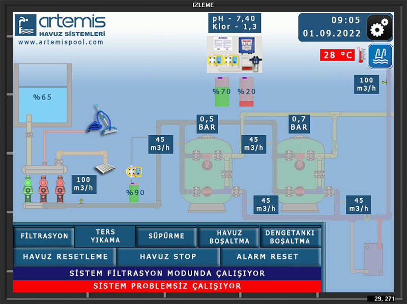 Pool Automation System